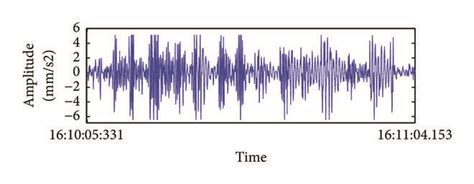 original waveforms of various states of the gearbox a vibration