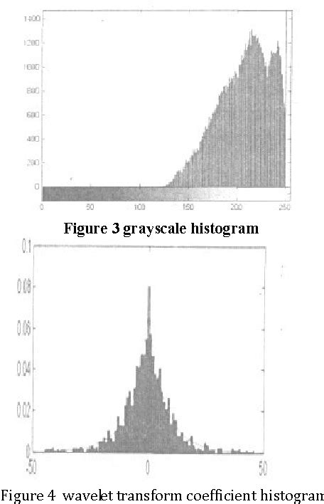 figure 3 from a fingerprint identification algorithm based on wavelet