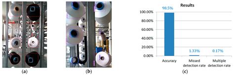 The Detection Of Yarn Rolls Margin In Complex Background