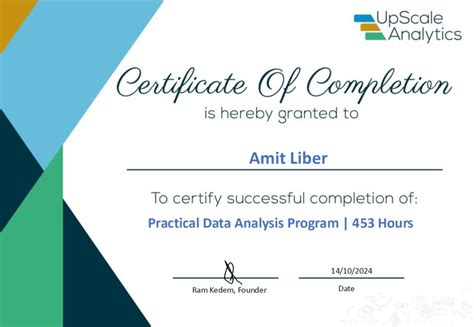 Amit Liber On Linkedin Dataanalysis Sql Python Powerbi