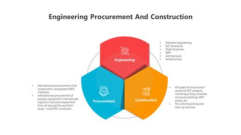 Engineering Procurement And Construction Canva Templates
