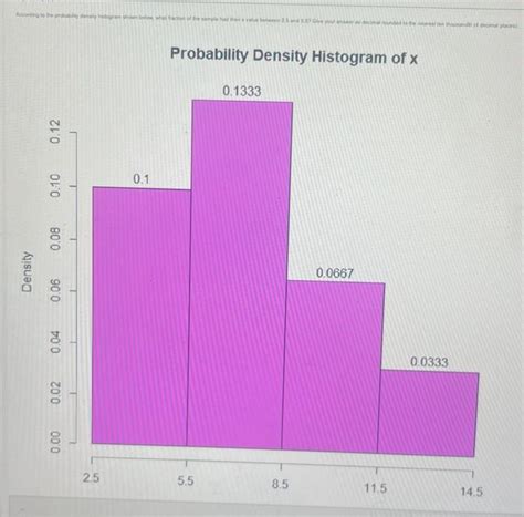 Solved According To The Probability Density Histogram Shown Chegg