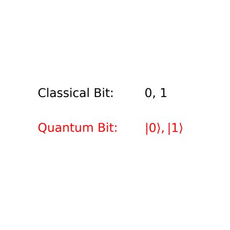 Man And History Python 量子運算（二）：量子位元符號