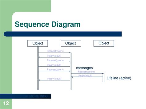 PPT TURNING CLOCKWISE USING UML In The REAL TIME DOMAIN PowerPoint Presentation ID