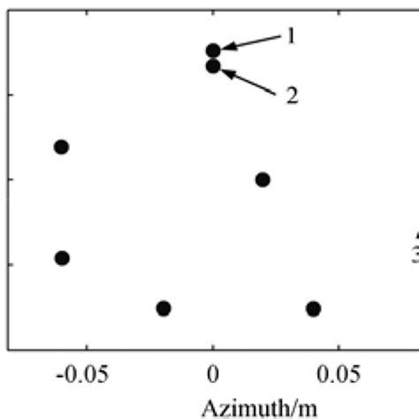 Generalised Autocorrelation Method Download Scientific Diagram