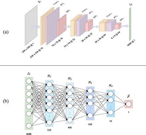 The Proposed Framework For A Deep Feature Extraction B Penmanship