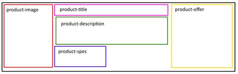 CSS HTML Floating Issue With Div S Stack Overflow