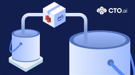 How To Copy Aws S3 Files Between Buckets