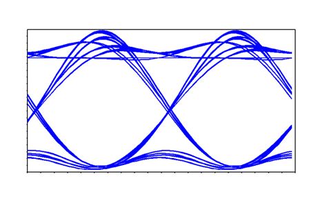 Applications In Advanced Modulation Formats