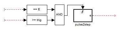 Matlab How To Hold Impulse Signal In Continuous Time Simulink Stack Overflow