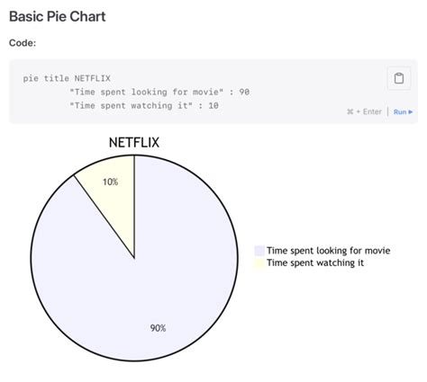 How To Create Stunning Mermaid Diagrams With Examples