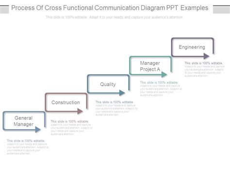 Process Of Cross Functional Communication Diagram Ppt Examples Process Of Cross Functional Communication Diagram Ppt Examples