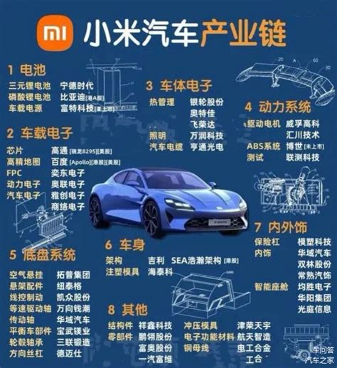 一张图看明白小米汽车和华为汽车的产业链！ 车家号 发现车生活 汽车之家