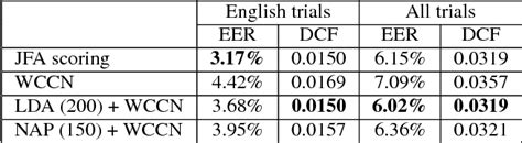 Table 1 From Support Vector Machines Versus Fast Scoring In The Low Dimensional Total