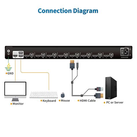 8 Port HDMI Rack Mount KVM Console 18 5 Inch 1080P With Cables Standard 1U Height LCD KVM