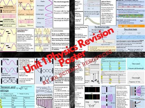 Unit Physics Applied Science Pearsons Unit Revision Maps Teaching Resources