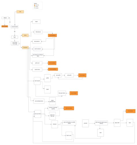 github rs 2206 smartstore webapplication