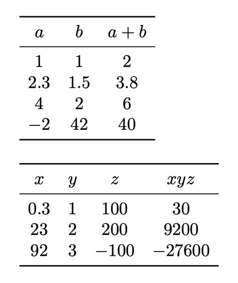Pdftex Generate Table Via A Loop Over A List TeX LaTeX Stack Exchange
