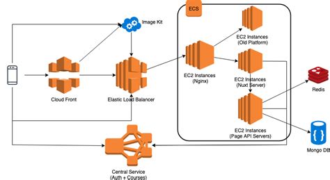 Setting Up Ssh Agent Forwarding In Arch Linux With Vscode Dev