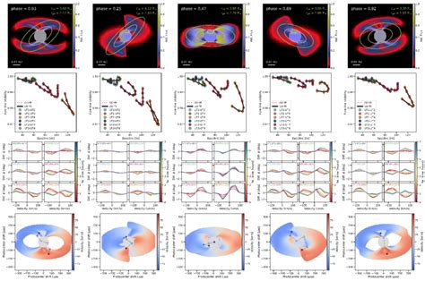Synthetic Interferometric Measurements And Modelling Across The Download Scientific Diagram