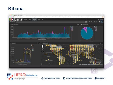 Liferay Netherlands User Group Elasticsearch And The Elastic Stack