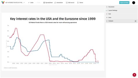 How To Create A Difference Chart With Vizzlo Vizzlo