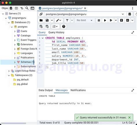 Postgresql Group By Clause