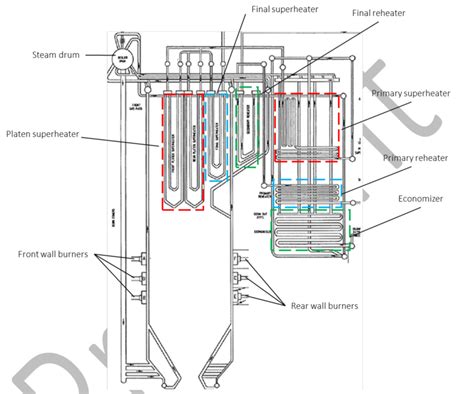 Superheater In Boiler
