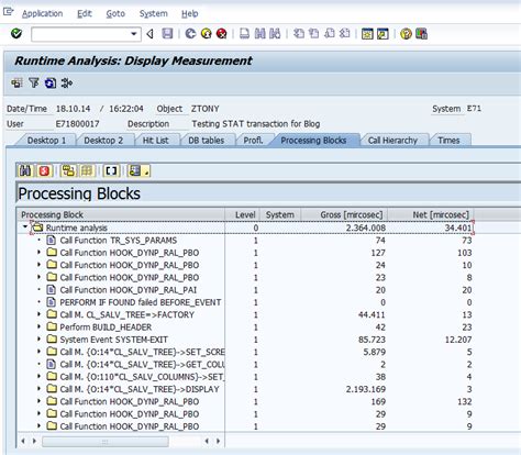 Abap Runtime Analysis With Sat Part 2 Itpfed