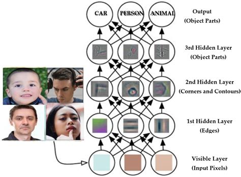 Electronics Free Full Text An Enhanced Deep Learning Based Deepfake