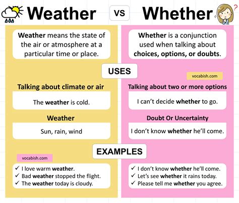 Weather Vs Whether Explained In English With Meanings Vocabish
