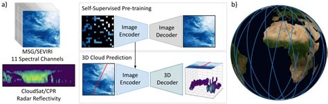 논문 리뷰 3d Cloud Reconstruction Through Geospatially Aware Masked Autoencoders