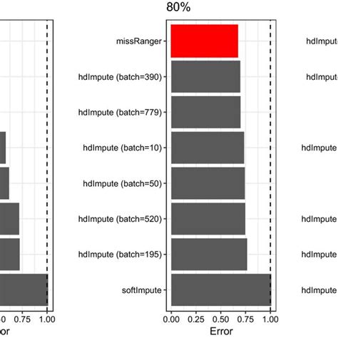 Optimal Models Based On Minerror Download Scientific Diagram