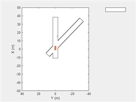 DrivingScenario Create Driving Scenario MATLAB