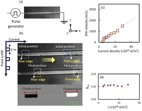 A Electrical Setup For The Domain Wall Motion Measurement The White Download Scientific