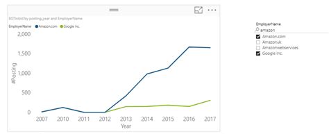 Linechart Merge 2 Different Line Charts To Have Same X And Y Axis In Powerbi Stack Overflow