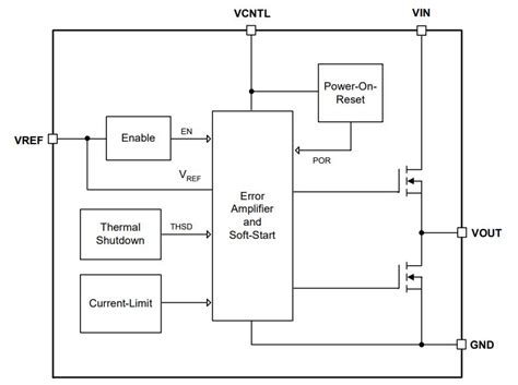 Ddr Termination Regulator 產品資訊 茂達電子股份有限公司