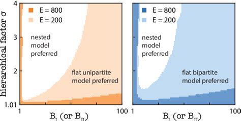 Community Detection In Bipartite Networks With Stochastic Blockmodels