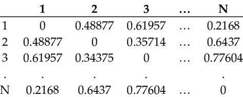 Distance Matrices Between All The Scenarios Download Scientific Diagram