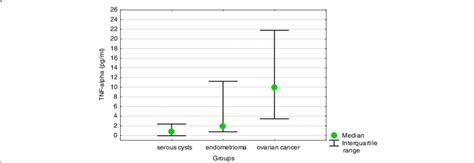 Differences Between Peritoneal Fluid And Serum Concentrations Of Download Scientific Diagram