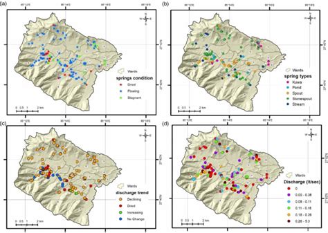 A Spring Distribution Based On Flow Status B Types Of Spring Download Scientific Diagram