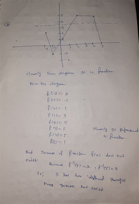 Solved Determine The Inverse Of Each Of The Following Using A Mapping