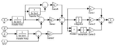 Modified Pid Tri Loop Dynamic Controller With Error Squared