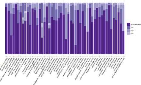 Figure 3 From Exploring The Efficiency Of Topic Based Models In Computing Semantic Relatedness