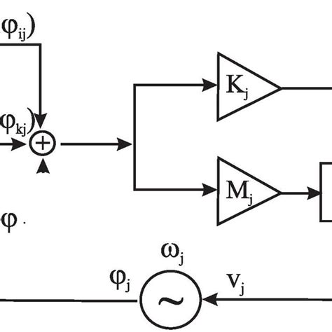 Pll Scheme For Each Node In Clock Network Dashed Phase Detector Download Scientific Diagram