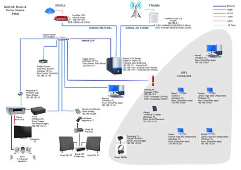 Roon House Streaming Over Ethernet Roon Software Discussion Roon Labs Community