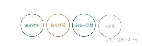 跨平台应用开发框架的好处与重要性 知乎