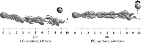 Visualization Of The Instantaneous Vortical Structures In The Wake Area Download Scientific
