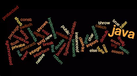 Java Programming Expressed With Word Clouds Ppt