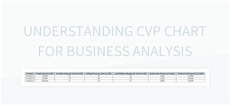 Understanding CVP Chart For Business Analysis Excel Template And Google Sheets File For Free